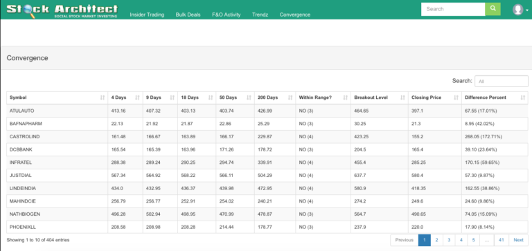 How to use the Convergence Tool? | StockArchitect
